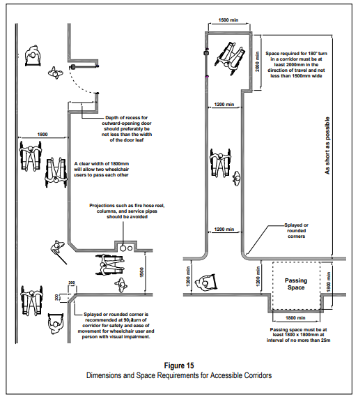 BuiltSearch Code • Accessibility